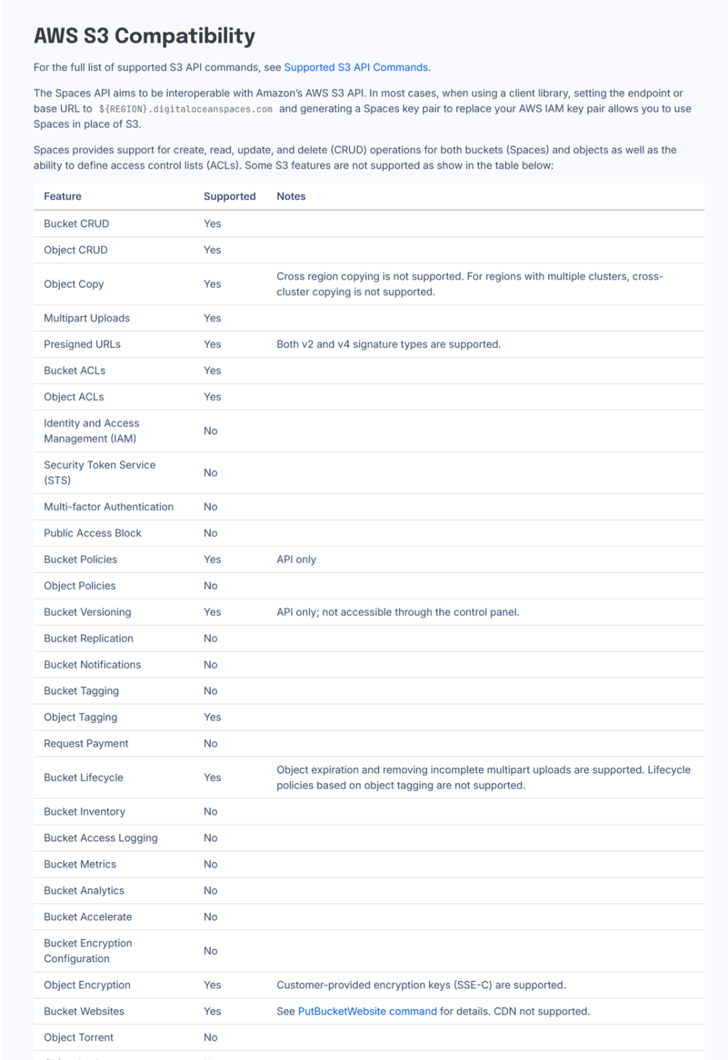 AWS S3 Compatibility | The Official Cloudways Blog