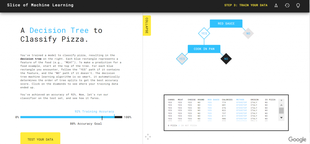 Asymmetrical layout | The Official Cloudways Blog
