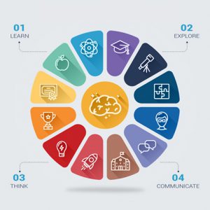 Baseline-Skills-and-Expertise | The Official Cloudways Blog