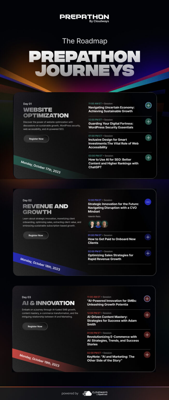 bfcm prepathon roadmap | The Official Cloudways Blog