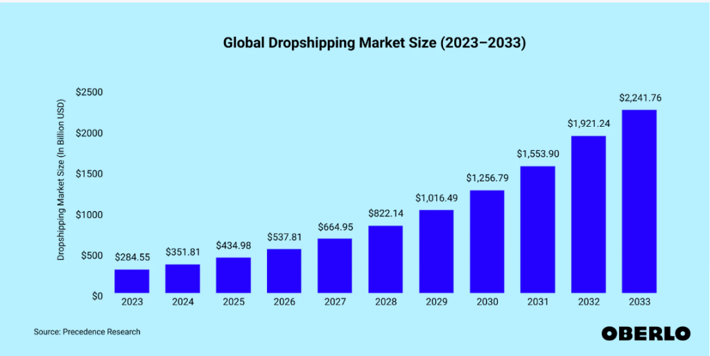 15 Best Dropshipping Suppliers: US, UK & Global (2026)