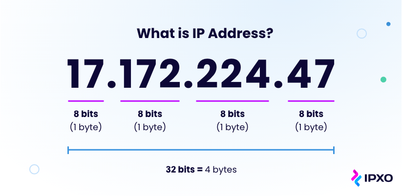 IP Address Overview | The Official Cloudways Blog