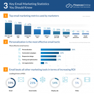 Metrics | The Official Cloudways Blog