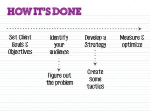 Outline | The Official Cloudways Blog