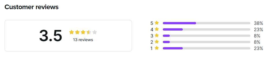 10 Best WooCommerce Review Plugins in 2024