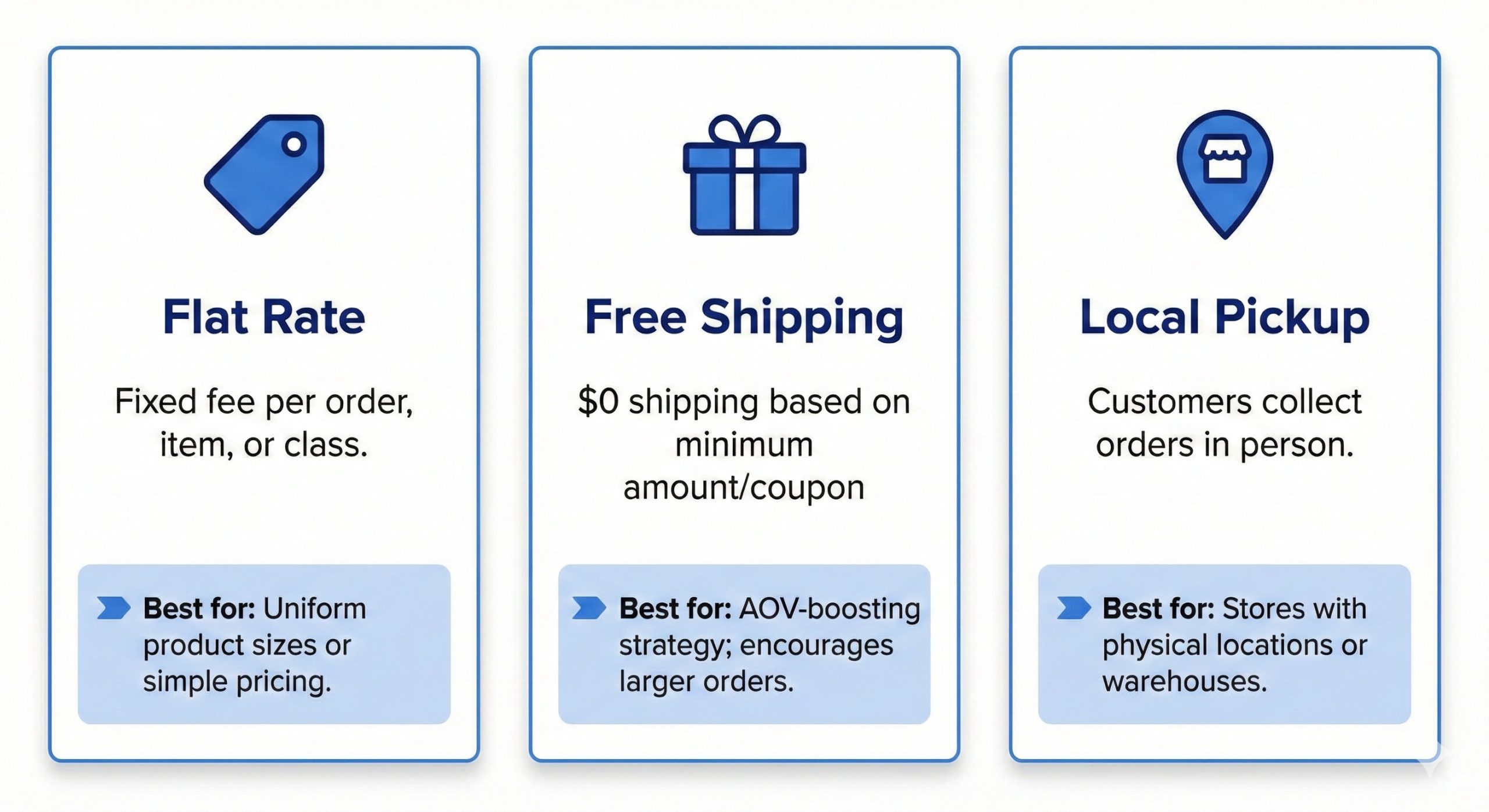WooCommerce Shipping Guide 2026: Setup & Strategy