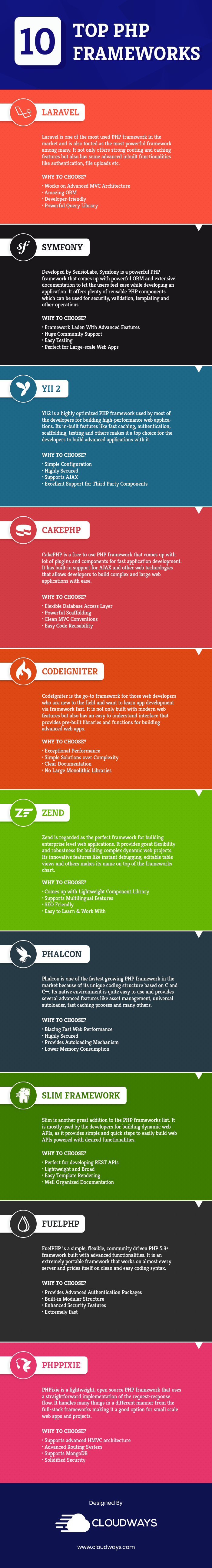 7 Best Php Frameworks Mvc Frameworks For Development Riset 7 Best Php Frameworks Mvc Frameworks For Development Riset