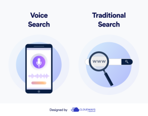 How to Implement Voice Search Optimization for Your Websites