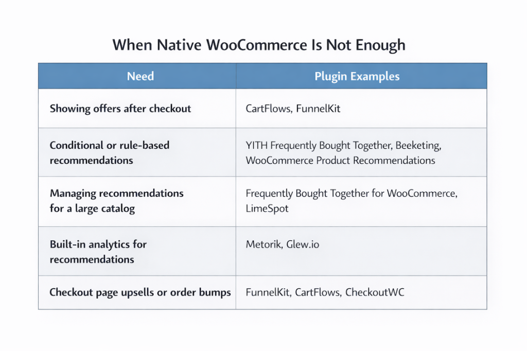 Increase WooCommerce Sales With Upselling and Cross-Selling