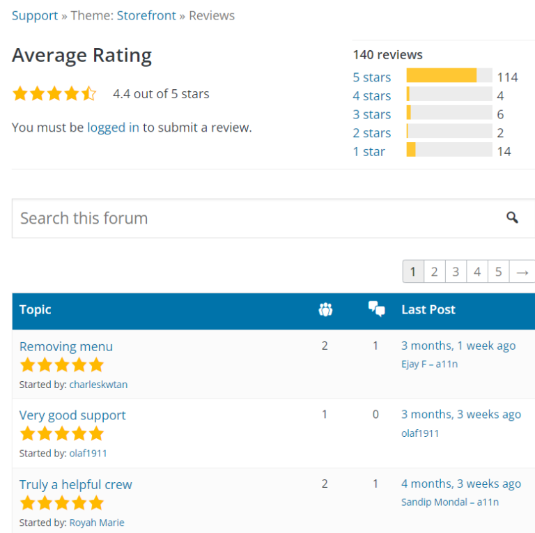 15 Best Free WooCommerce Themes in 2023