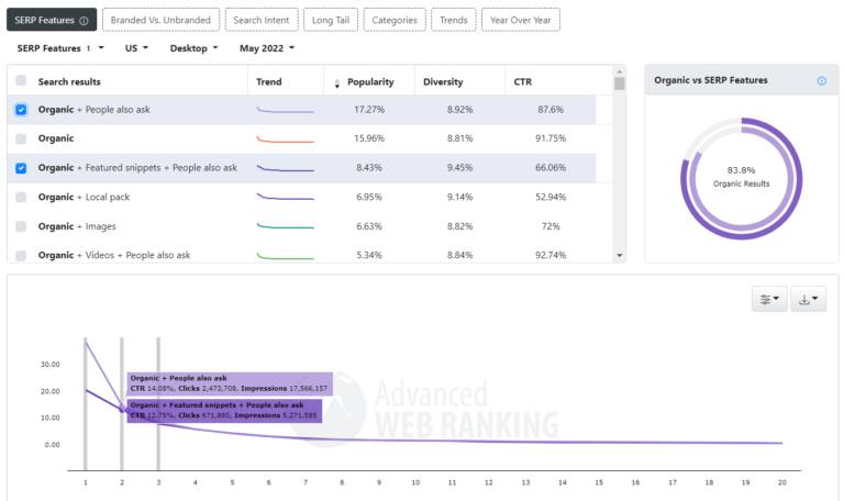improve CTR | The Official Cloudways Blog