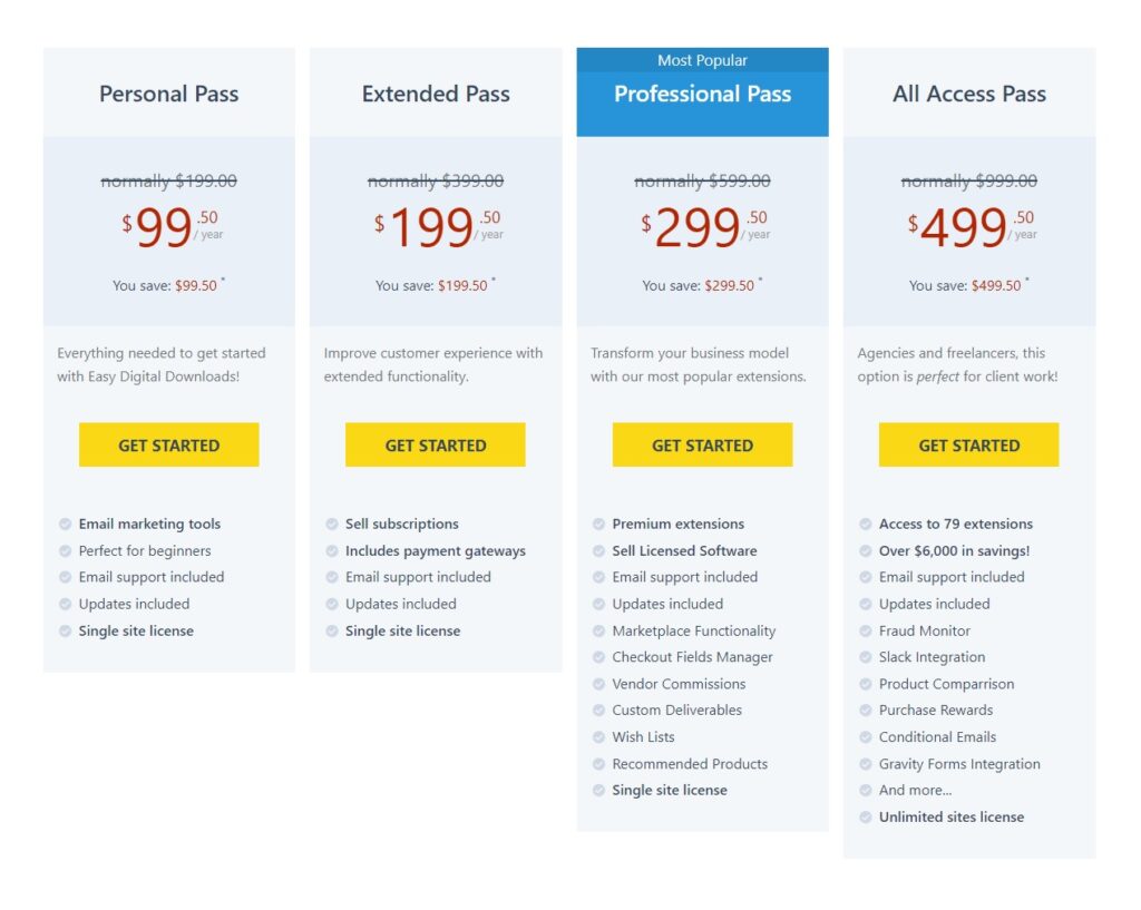 How to Use Easy Digital Downloads WordPress Plugin in 2022