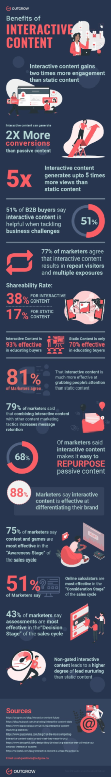 statistics-interactive-content | The Official Cloudways Blog