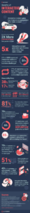 statistics-interactive-content | The Official Cloudways Blog